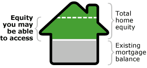 Fun Facts About Equity - Conservation Construction of Dallas